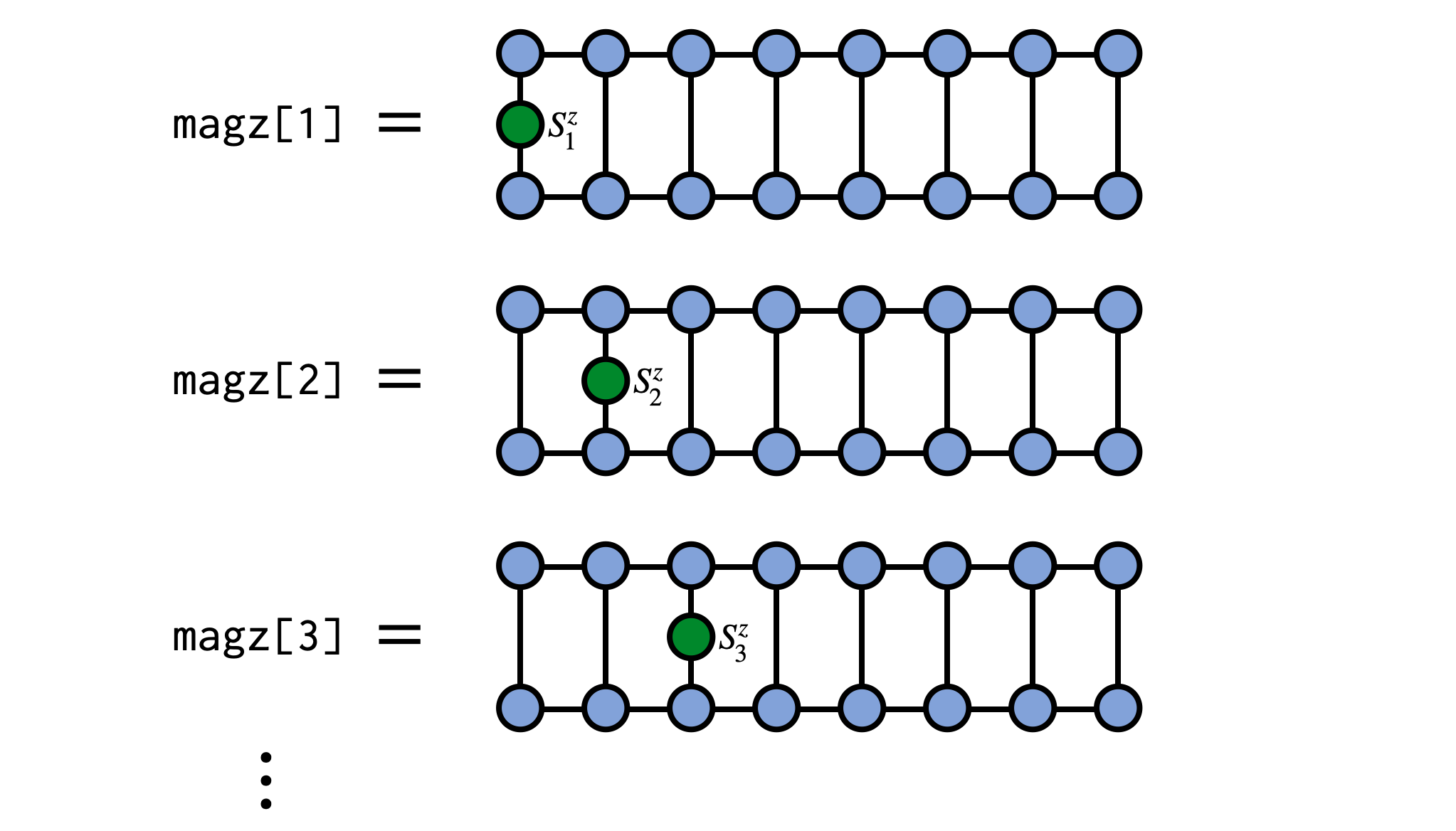 MPS and MPO Examples · ITensors.jl