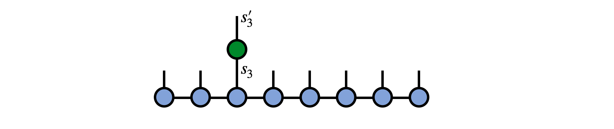 MPS and MPO Examples · ITensors.jl