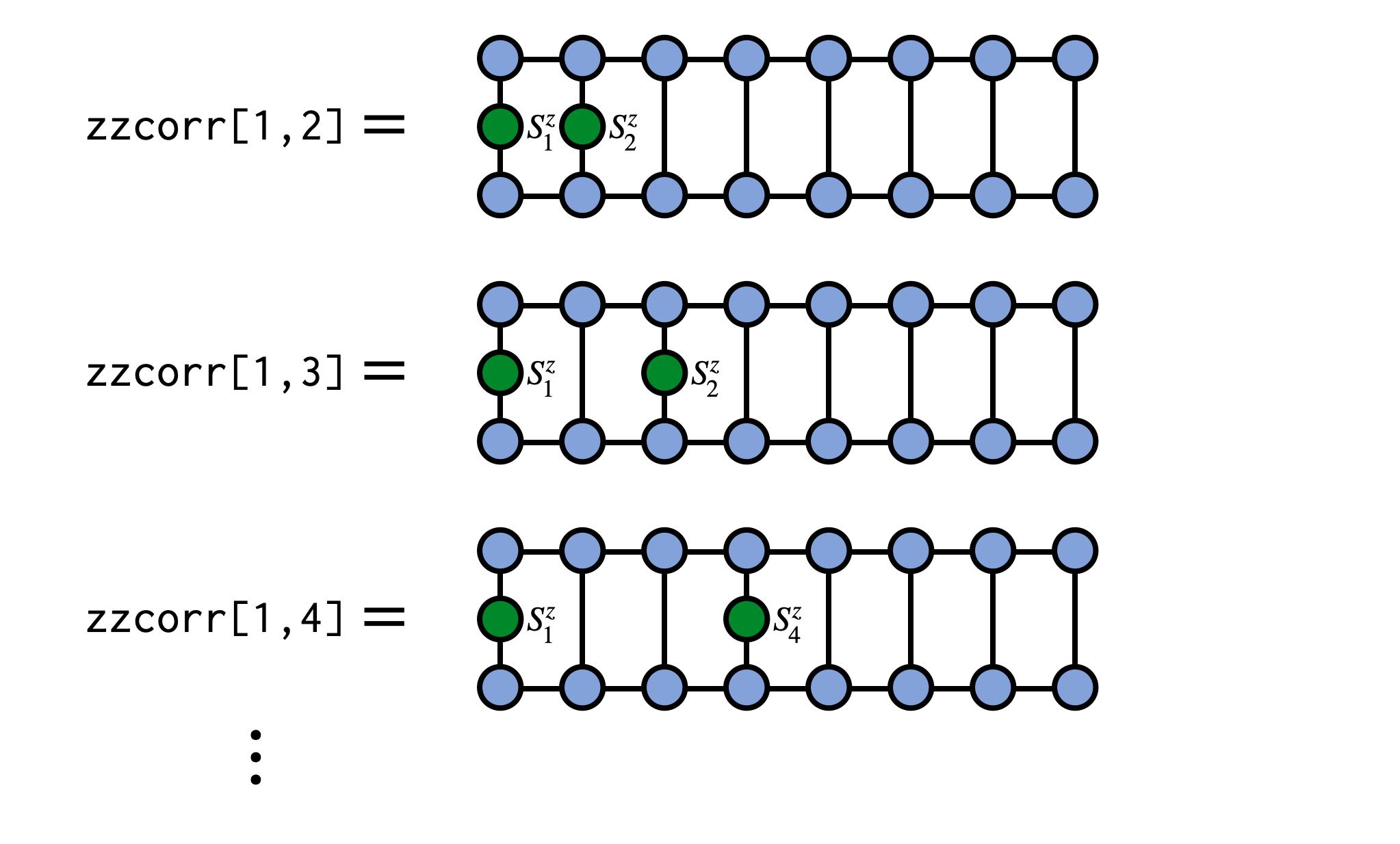 MPS and MPO Examples · ITensors.jl