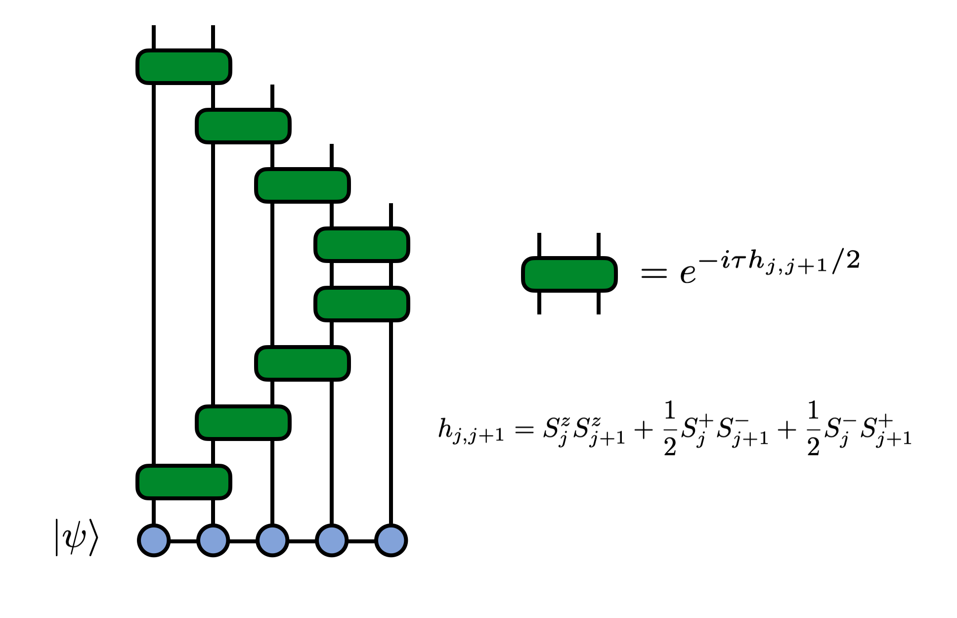 MPS Time Evolution · ITensors.jl