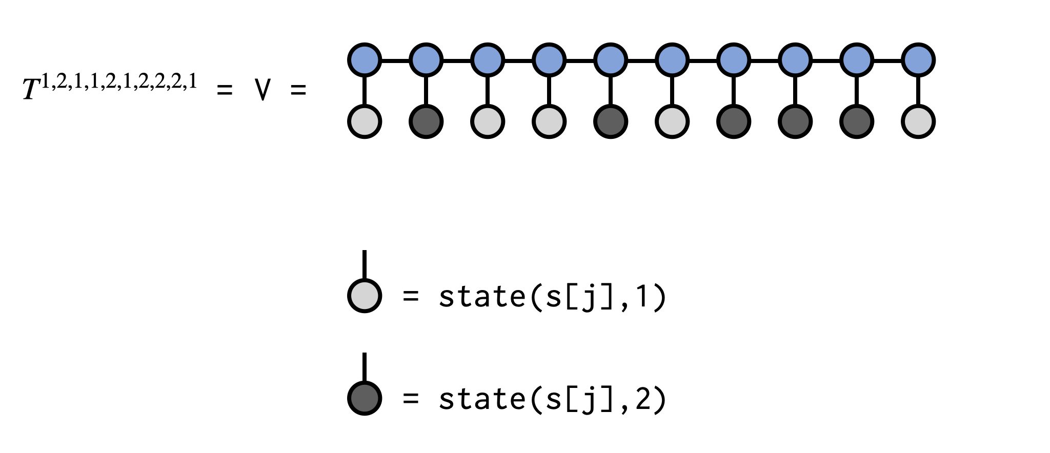 MPS and MPO Examples · ITensors.jl